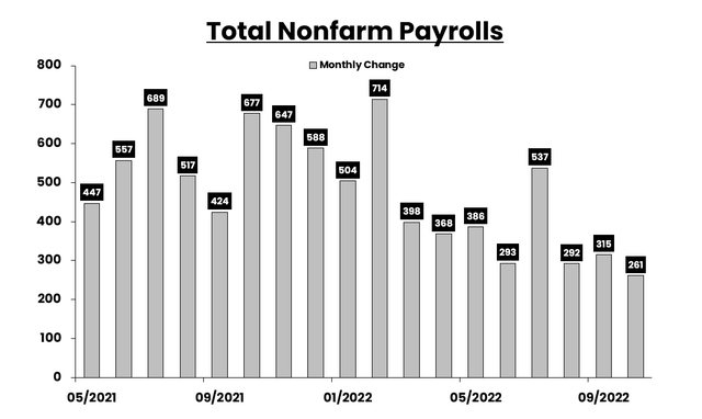 Why Mass Layoffs Are Just Getting Started | Seeking Alpha