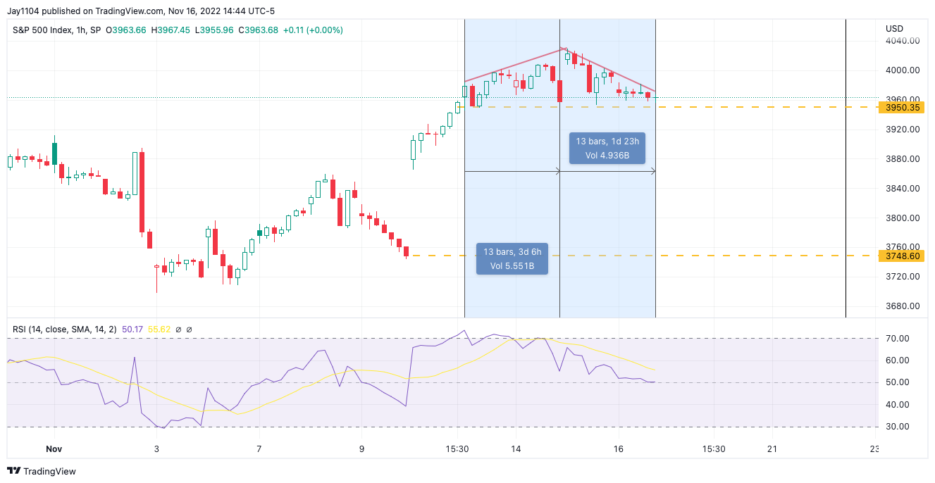 RTM: Topping Patterns | Reading The Markets | Seeking Alpha Investing ...