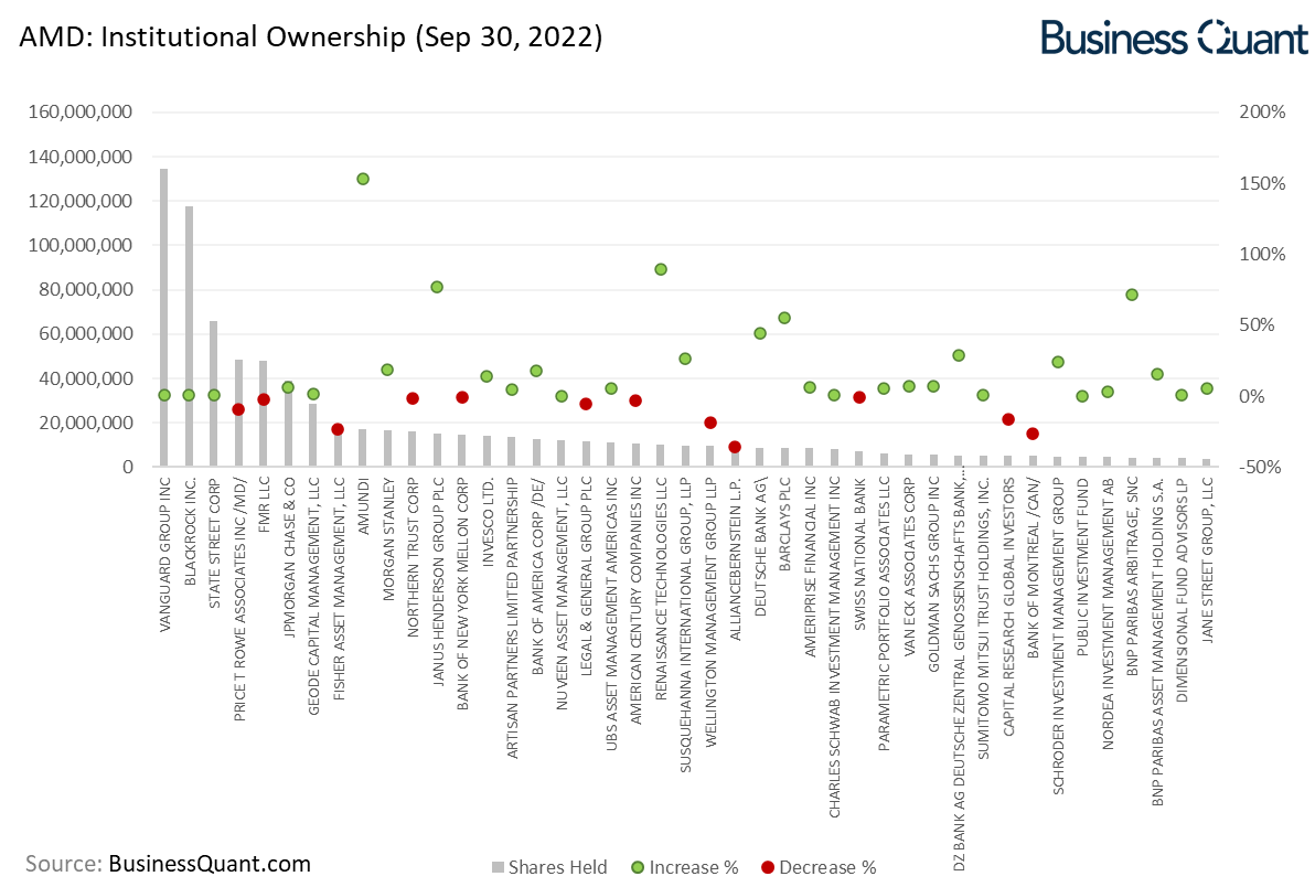 AMD: The Bottom May Be In | Seeking Alpha