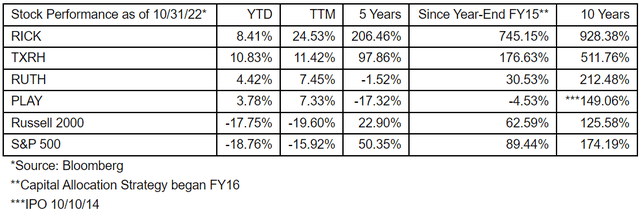 My Largest Investment: Interview With Eric Langan, CEO Of RCI ...
