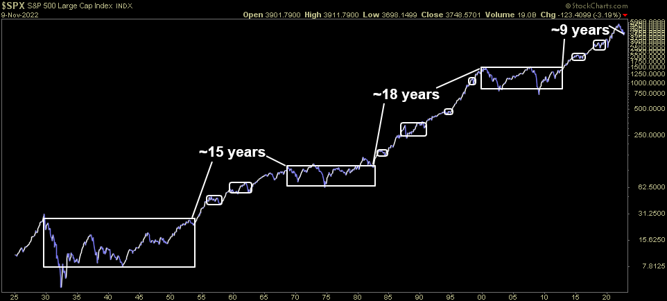 'The Long Run' Stock Market (And Sentiment Results)… | Seeking Alpha