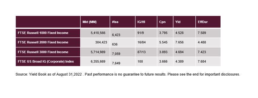 Fixed Income Is Not The Same As It Was: New Indexes For The New Reality ...