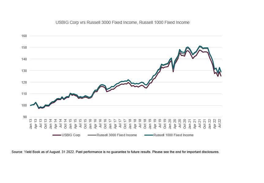 Fixed Income Is Not The Same As It Was: New Indexes For The New Reality ...