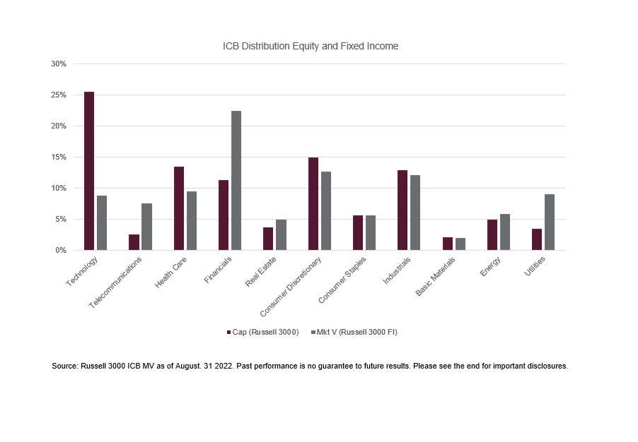 Fixed Income Is Not The Same As It Was: New Indexes For The New Reality ...