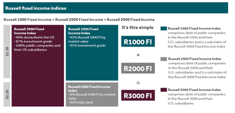 Fixed Income Is Not The Same As It Was: New Indexes For The New Reality ...