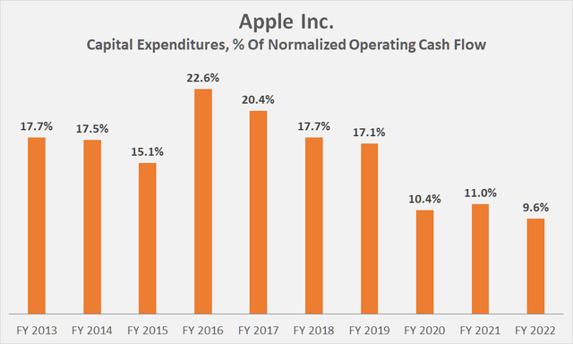 Apple: Resilience Is Unjustified - Here Is Why (NASDAQ:AAPL) | Seeking ...