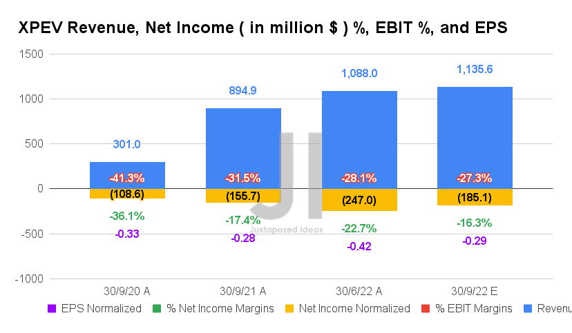 XPeng Stock: The Last Nail In Coffin - Speculative Buy Now (NYSE:XPEV ...
