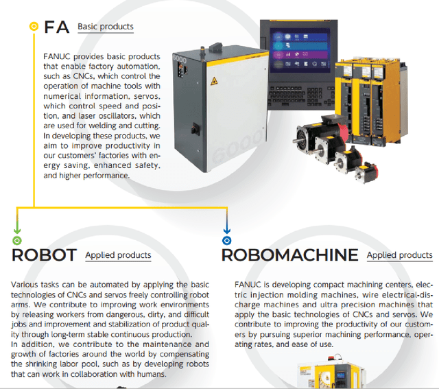 Fanuc Corporation (FANUY) Stock: Multiple Negative Surprises | Seeking ...