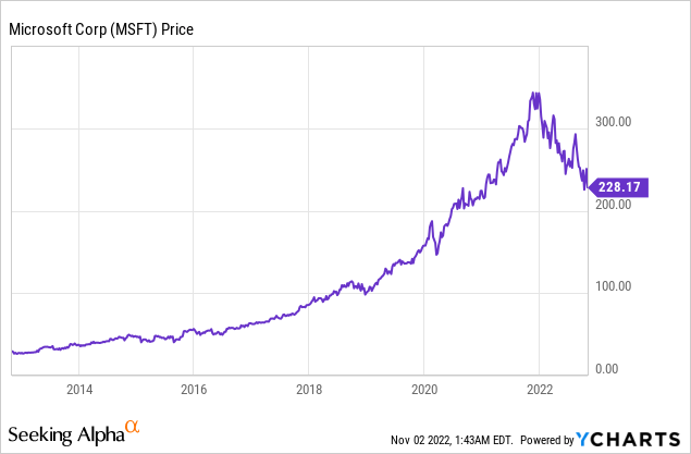 Is Microsoft Stock A Buy After Earnings? Secular Growth With Bite (NASDAQ:MSFT) | Seeking Alpha