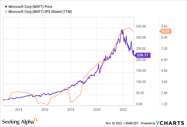 Is Microsoft Stock A Buy After Earnings? Secular Growth With Bite (NASDAQ:MSFT) | Seeking Alpha