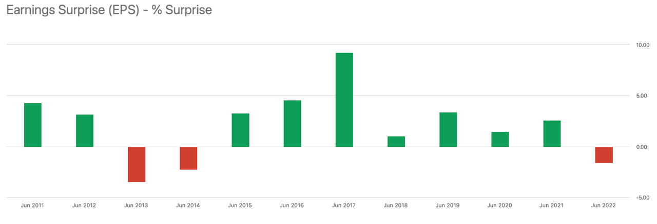 Is Microsoft Stock A Buy After Earnings? Secular Growth With Bite (NASDAQ:MSFT) | Seeking Alpha
