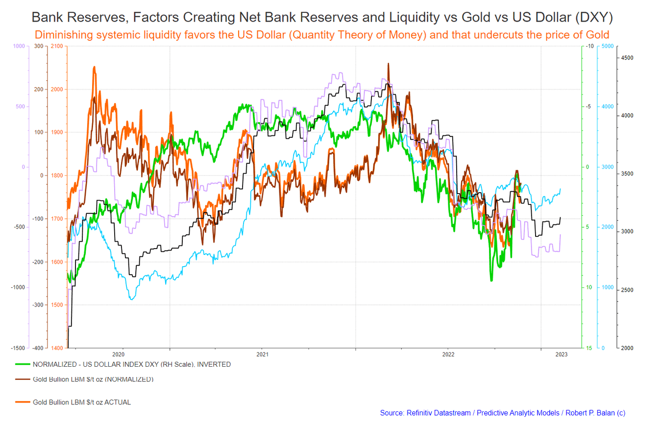 Nov 23, 2022: Models Are Still Calling For Lower NY Closes "In A Day Or ...