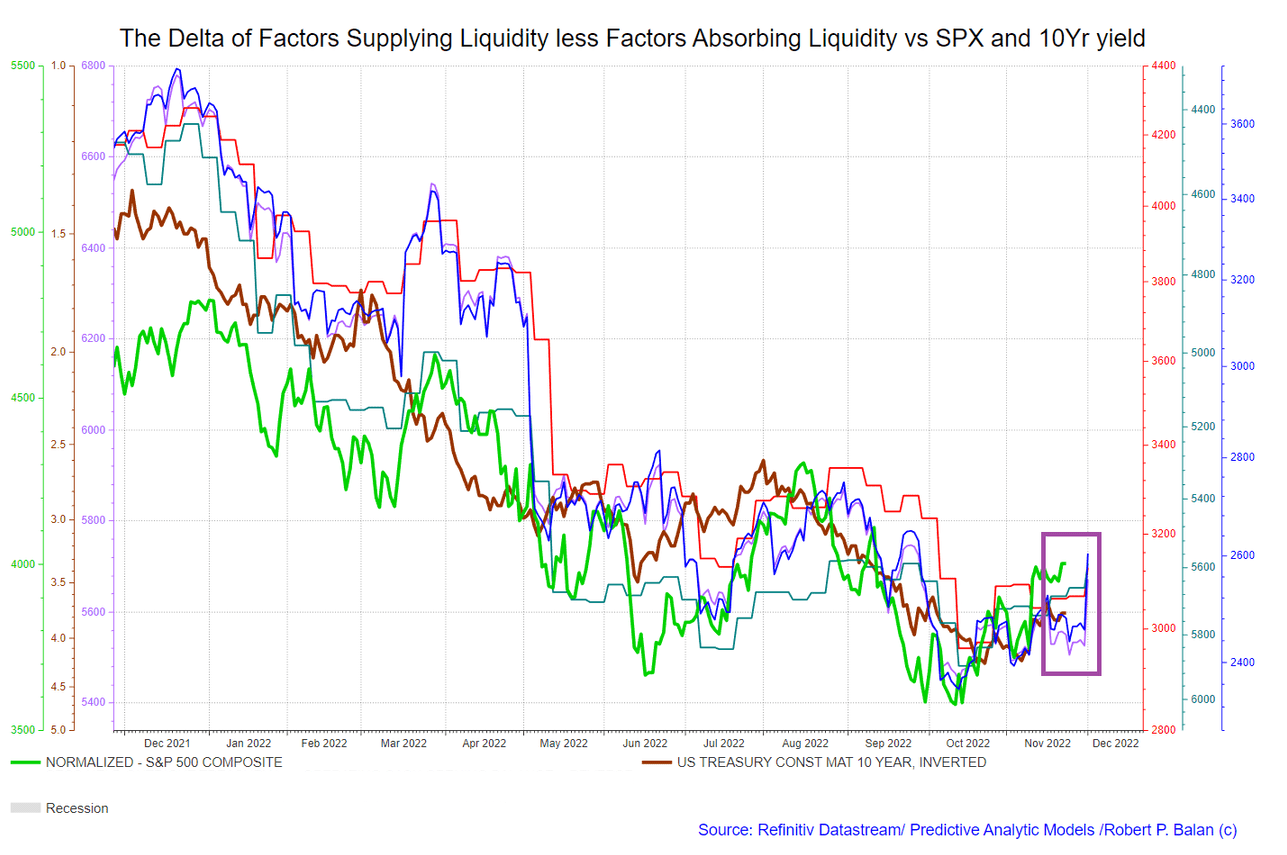 Nov 23, 2022: Models Are Still Calling For Lower NY Closes "In A Day Or ...