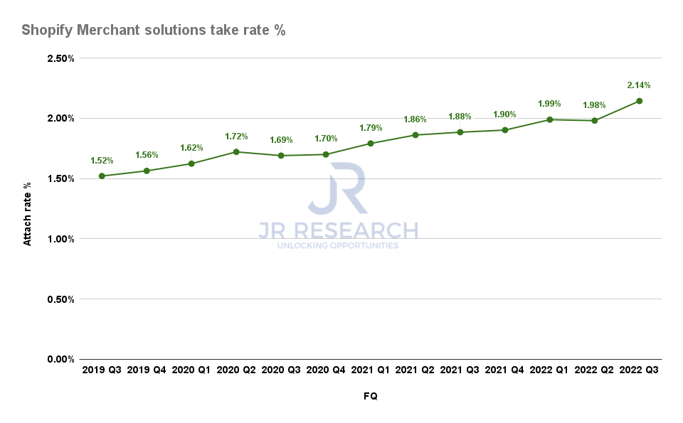 Shopify: Turned The Corner Confidently (NYSE:SHOP) | Seeking Alpha