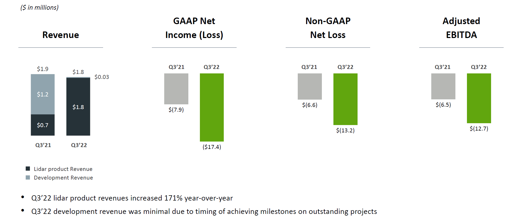 There Is Massive Upside Potential In This Stock (CPTN) | Seeking Alpha