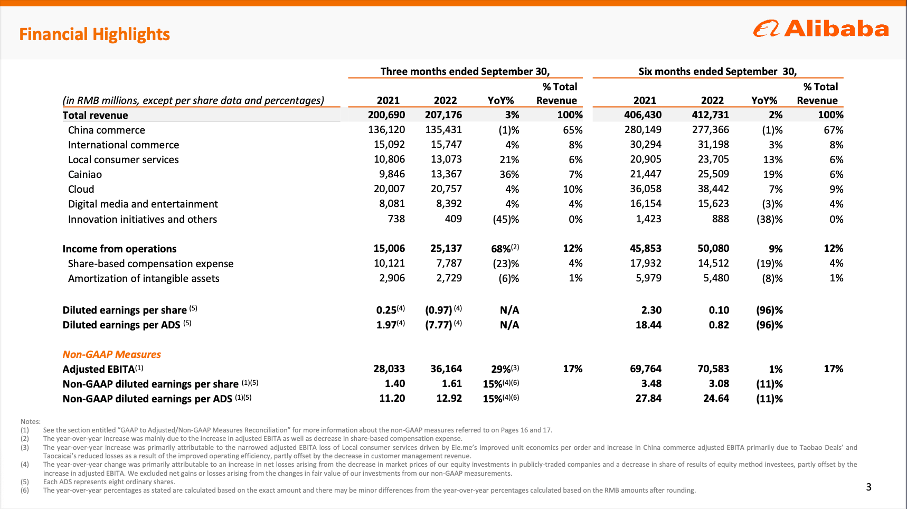 Alibaba: Candidate For The Record Book Of Mispriced Stocks (NYSE:BABA ...