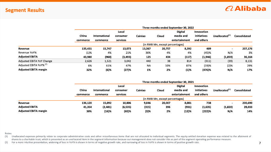Alibaba: Candidate For The Record Book Of Mispriced Stocks (NYSE:BABA ...