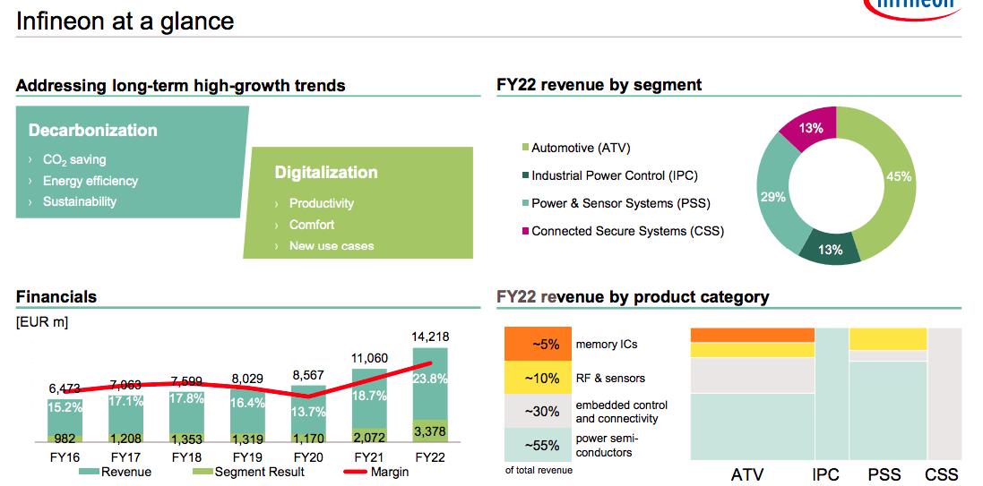 Infineon Is A Long-Term Winner (OTCMKTS:IFNNF) | Seeking Alpha