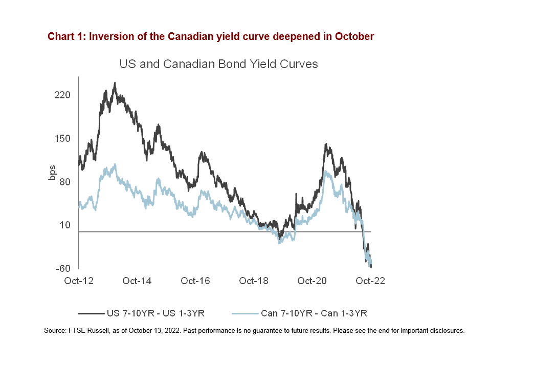Slowdown Or Recession? Canadian Yield Curve Signals Recession | Seeking Alpha