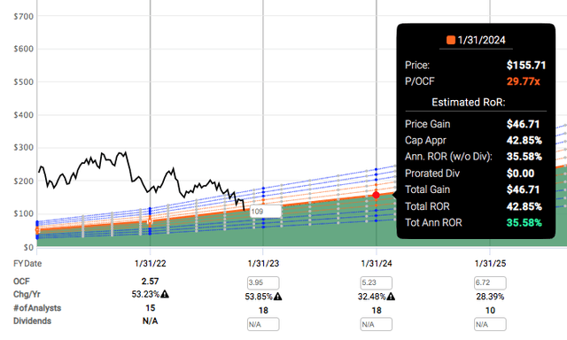CrowdStrike: The 19% Drop Is An Over-Reaction (NASDAQ:CRWD) | Seeking Alpha