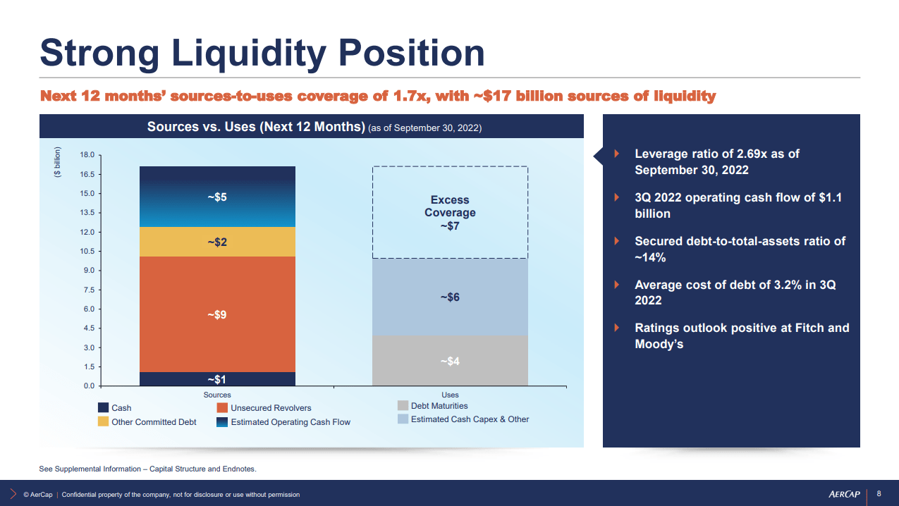 AerCap Stock Has Strong Buy Momentum (NYSE:AER) | Seeking Alpha