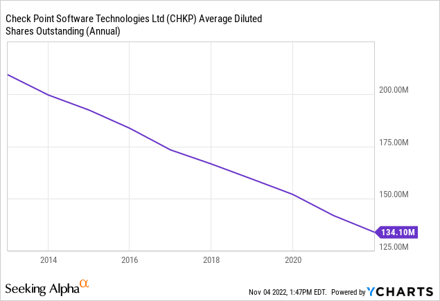Check Point: Revisiting Dot-Com Era - Then And Now (CHKP) | Seeking Alpha