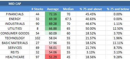 Best & Worst Mid Cap Stocks (11/6/22) | Top Stocks For Tomorrow ...