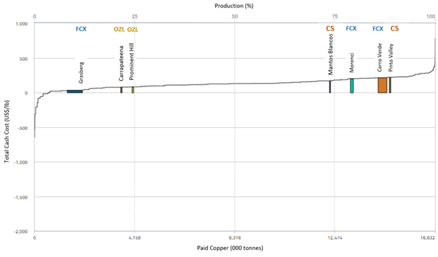 Uncovering The Best Pure-Play Copper Producer | Seeking Alpha