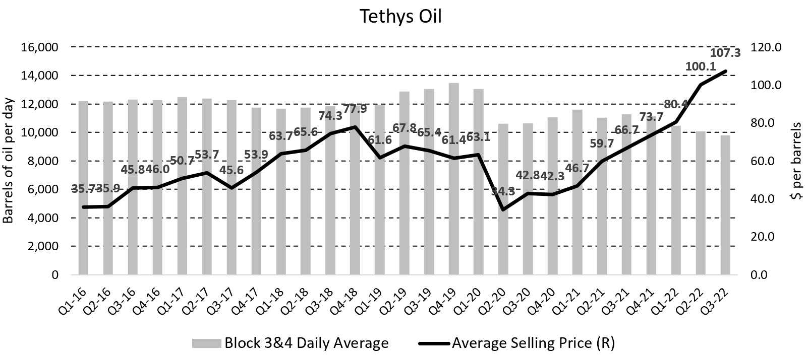 Earnings Season Q3-22: Tethys Oil | Off The Beaten Path | Seeking Alpha ...