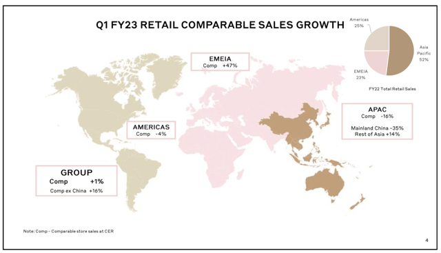 Burberry's Interim Results: Here's What To Expect (OTCPK:BURBY ...