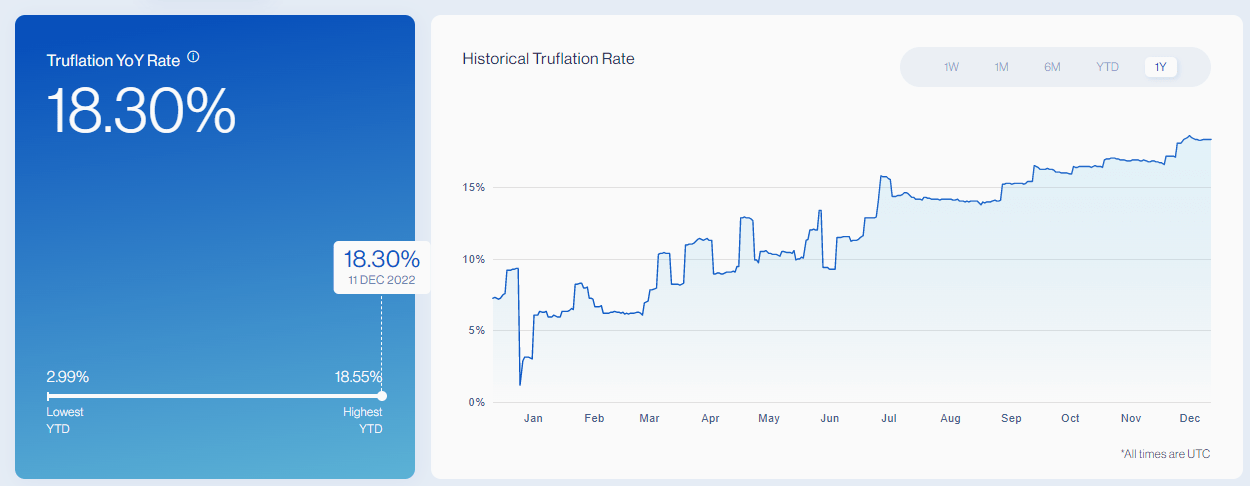Looking For An Edge? Track Inflation In Real-Time Using Truflation ... Looking For An Edge? Track Inflation In Real-Time Using Truflation ...