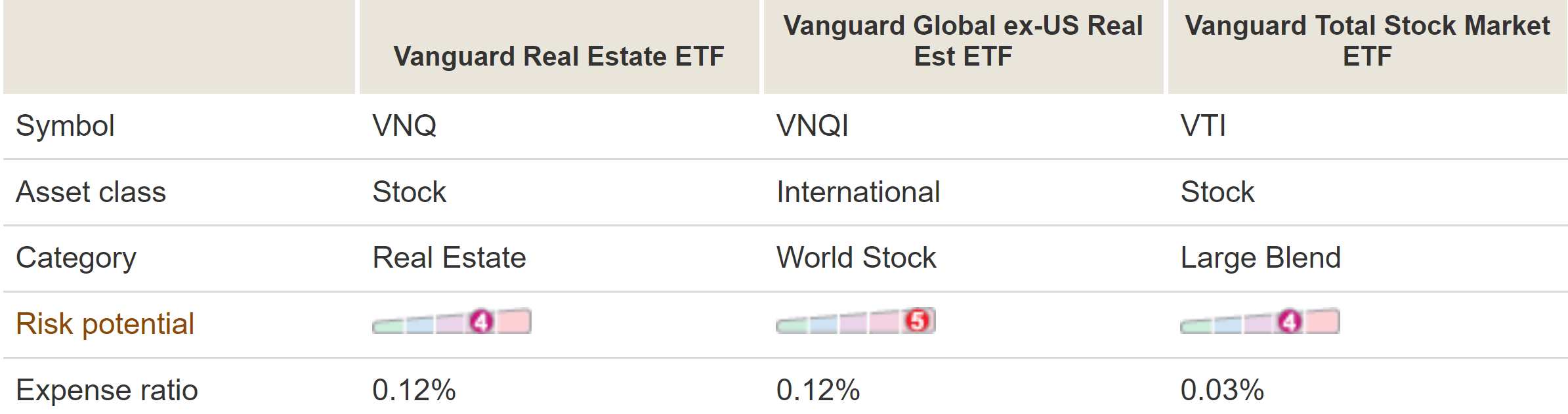 VNQI Vs. VNQ ETF: Global REIT Is Too Attractive To Ignore | Seeking Alpha