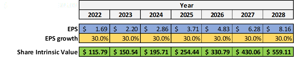 Atlassian Stock: How To Unleash The Growth Potential (NASDAQ:TEAM ...