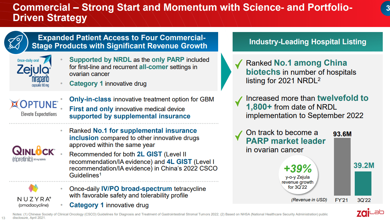 Zai Labs Stock: Biopharma’s Alibaba, But Better (NASDAQ:ZLAB) | Seeking ...
