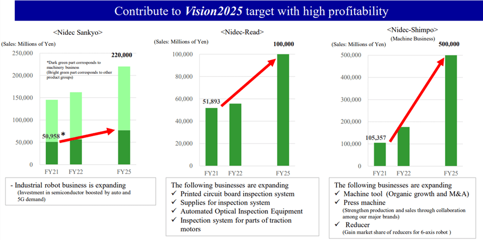 Nidec: PAMA Acquisition Signals Long-Term Growth Ambitions (OTCMKTS ...