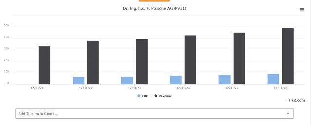 Porsche: Now An Attractive Stock With A 'Buy' (OTCMKTS:POAHF) | Seeking ...