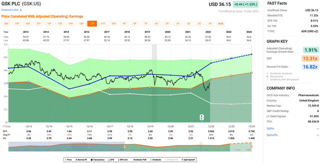 GSK Stock: Why I'm Picking Up This Undervalued Gem (NYSE:GSK) | Seeking ...