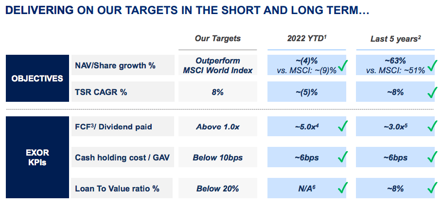 Exor Stock: €6.5 Billion Firepower (OTCMKTS:EXXRF) | Seeking Alpha