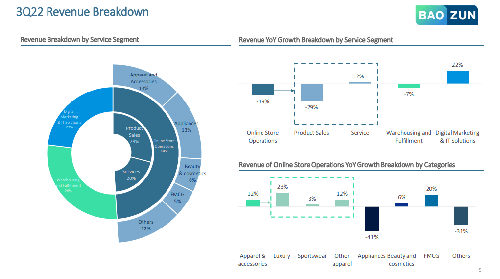 Baozun Stock: Cloudy Prospects (NASDAQ:BZUN) | Seeking Alpha