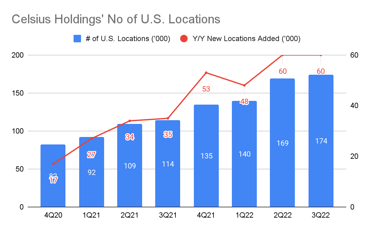 Celsius Holdings: Superb Execution, But Priced Expensively (NASDAQ:CELH ...