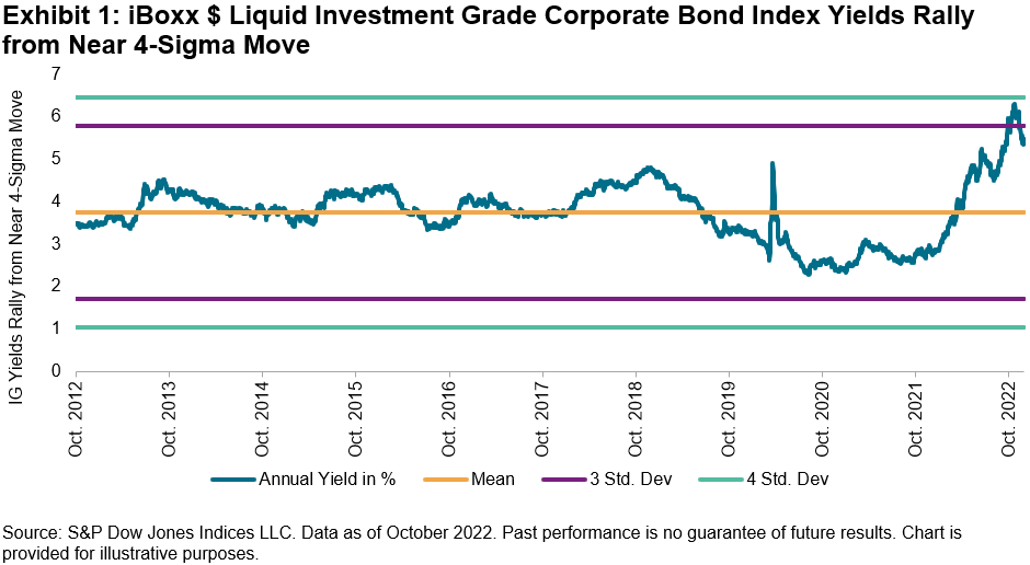 Measuring Rising Income against Declining Risks in the iBoxx Fixed ...