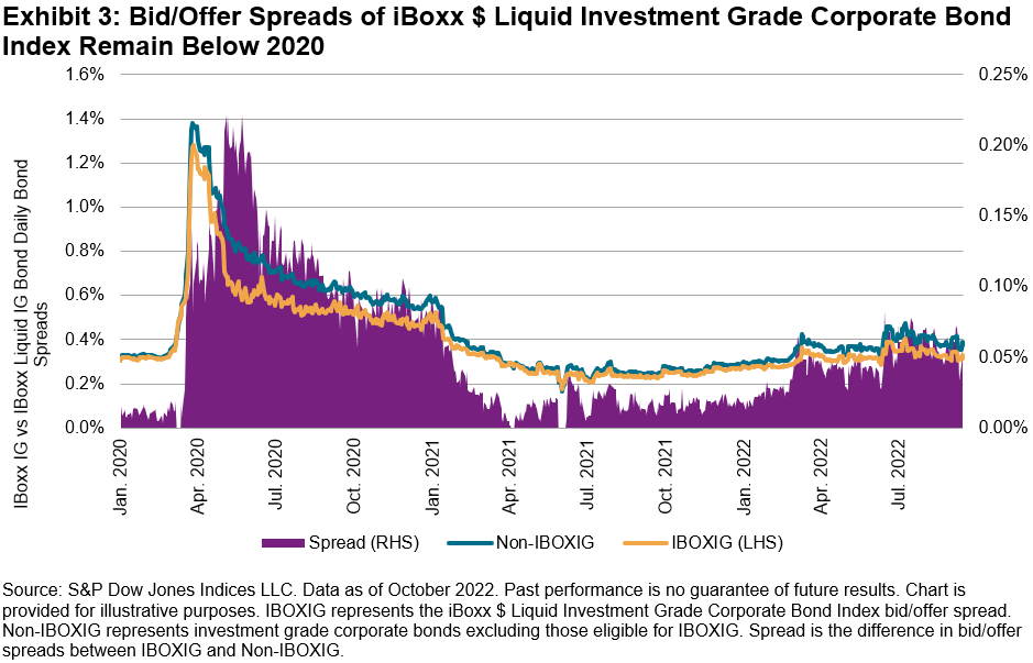 Measuring Rising Income against Declining Risks in the iBoxx Fixed ...