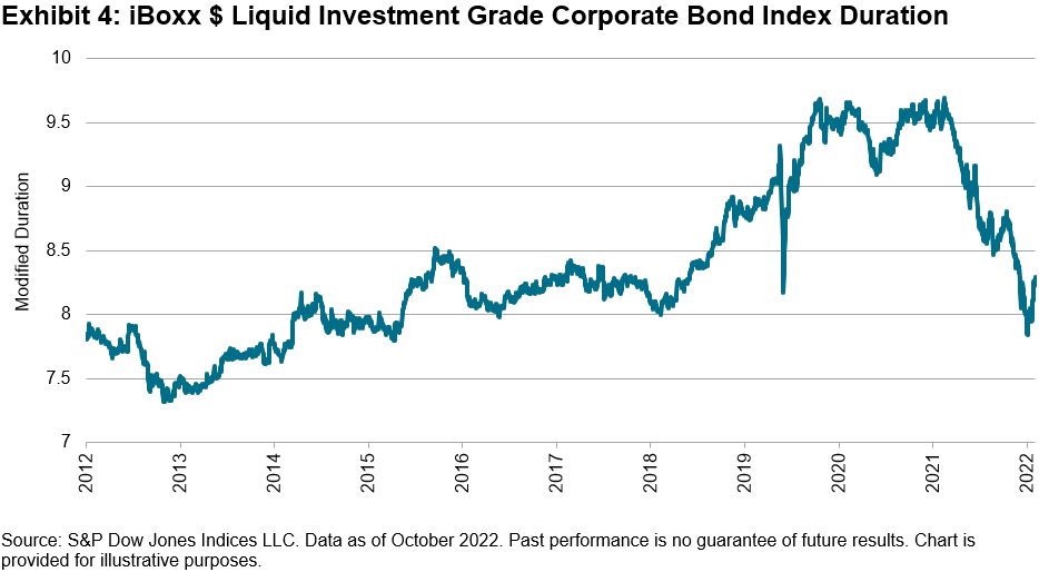 Measuring Rising Income against Declining Risks in the iBoxx Fixed ...
