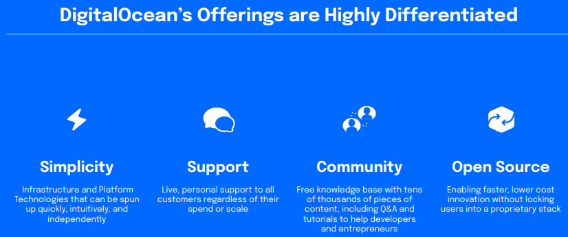 DigitalOcean: Like Cloud Computing AWS, But Much Cheaper (NYSE:DOCN ...