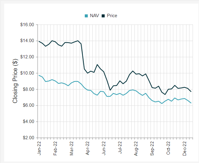 CRF CEF: Reap The Rewards | Seeking Alpha