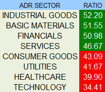 Best & Worst ADR Stocks (12/16/22) | Top Stocks For Tomorrow | Seeking ...