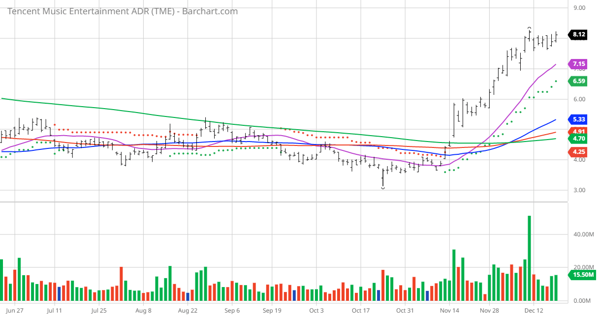 Chart of the Day: Tencent - Chinese Internet Music - The Globe and Mail