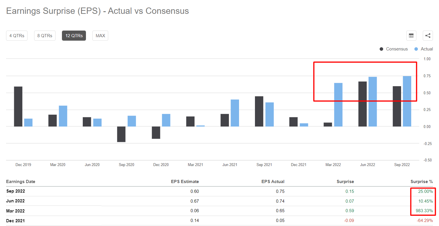 DXP Enterprises: Buybacks Change Everything (NASDAQ:DXPE) | Seeking Alpha