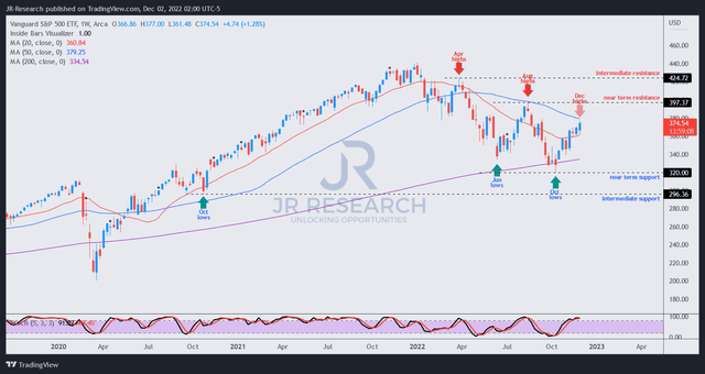 VOO: The Fed Is Not Done Yet (NYSEARCA:VOO) | Seeking Alpha