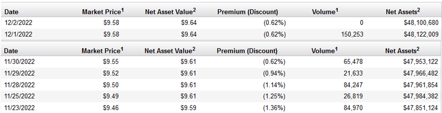 FEO: Liquidation Approaches (NYSE:FEO) | Seeking Alpha